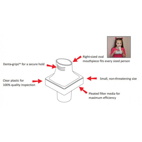 PulmoGuard N Filters for ndd™ Spirometers